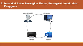 MATERI TIK KELAS X TENTANG INTERAKSI ANTAR PERANGKAT KOMPUTER.pptx