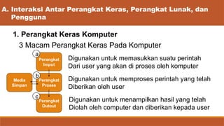 MATERI TIK KELAS X TENTANG INTERAKSI ANTAR PERANGKAT KOMPUTER.pptx