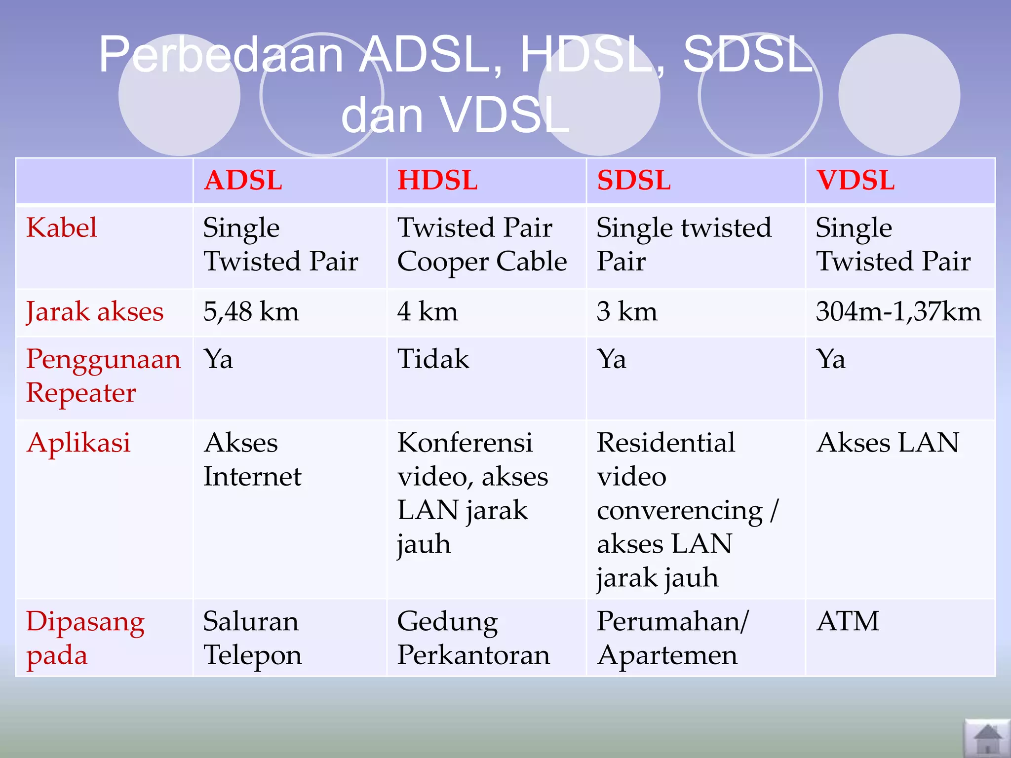 Macam Macam Koneksi Internet | PPTX