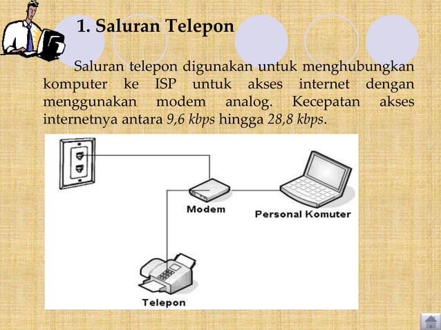 Macam Macam Koneksi Internet | PPTX