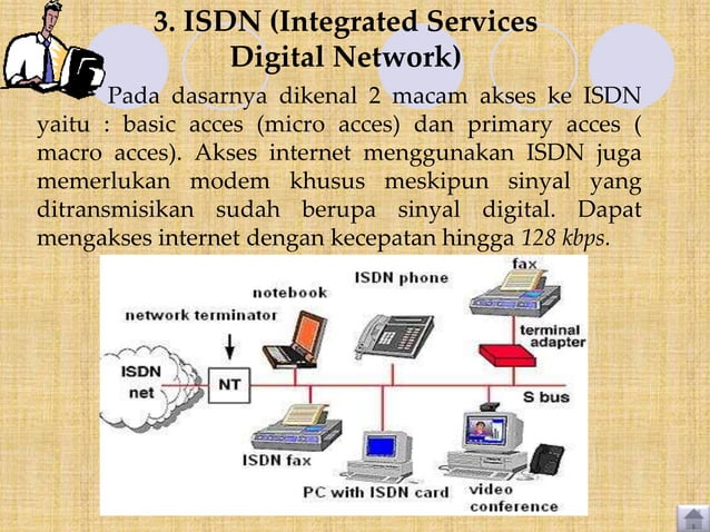 Macam Macam Koneksi Internet | PPTX