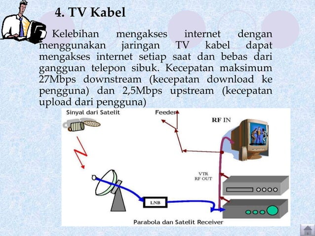 Macam Macam Koneksi Internet | PPT