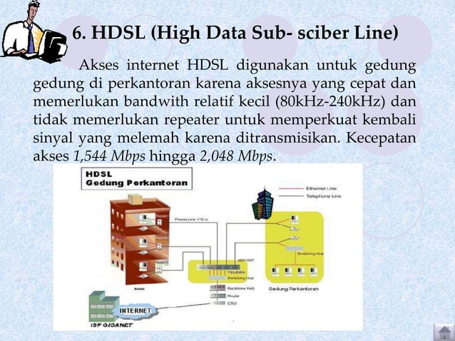 Macam Macam Koneksi Internet | PPT