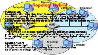 MACAM-MACAM TOPOLOGI JARINGAN | PPT