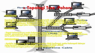 MACAM-MACAM TOPOLOGI JARINGAN | PPT