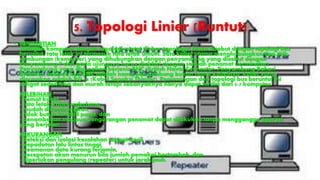 MACAM-MACAM TOPOLOGI JARINGAN | PPT