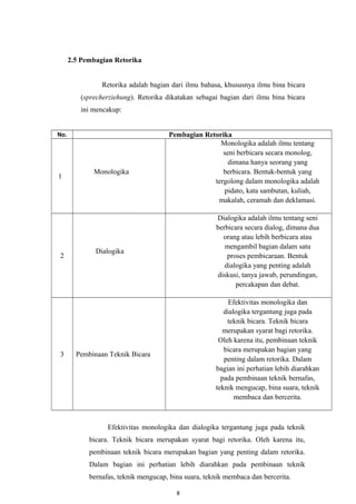 Konsep Dasar Retorika | DOC