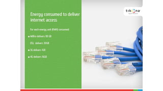 Tikona WiBro - The Greenest Broadband Access Technology | PPTX
