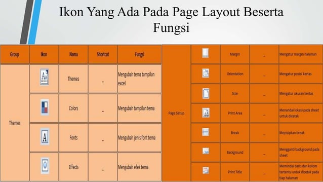 Perbedaan Pada Page Layout Ms.Excel 2003 dan Ms.Excel 2007 | PPT