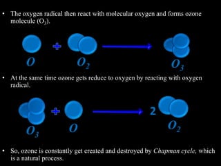 Ozone layer | PPT