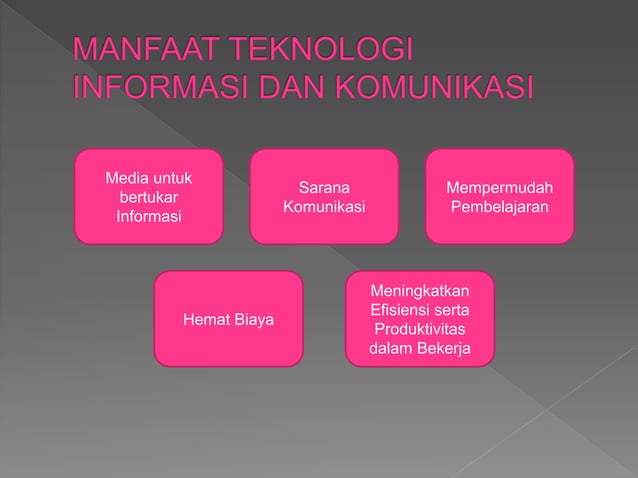 Teknologi Informasi dan Komunikasi | PPTX