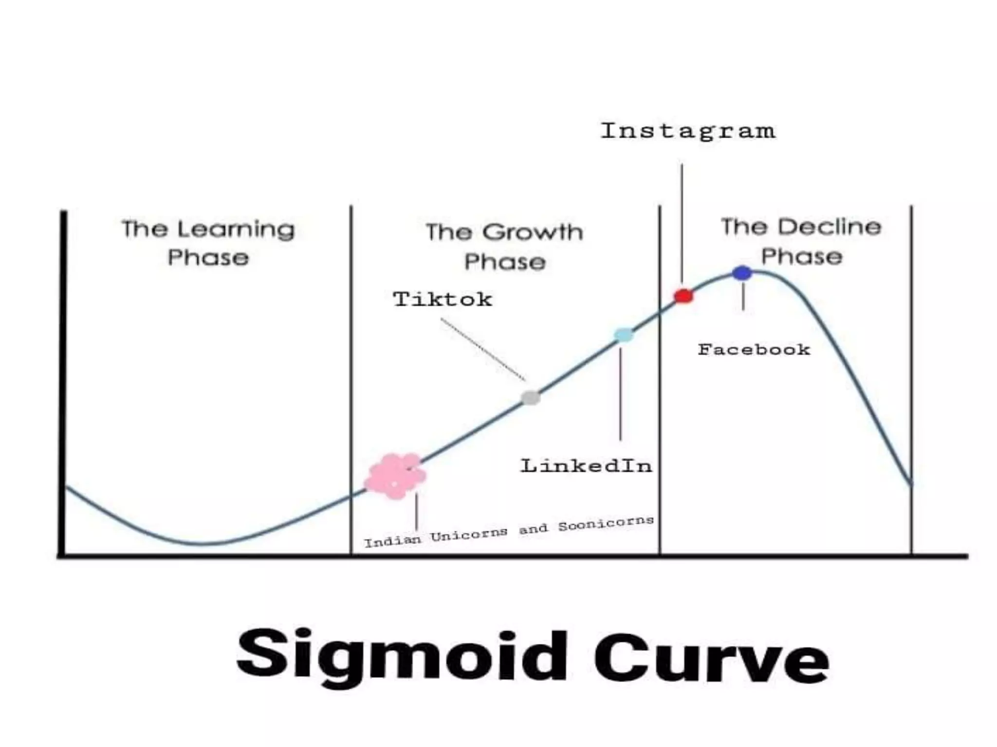Tiktok Analysis 2020 | PPTX