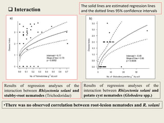 Fungi-Nematode Interaction: Diversity, Ecology and Bio-control Prospects in Agriculture | PPTX