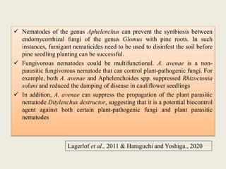 Fungi-Nematode Interaction: Diversity, Ecology and Bio-control ...