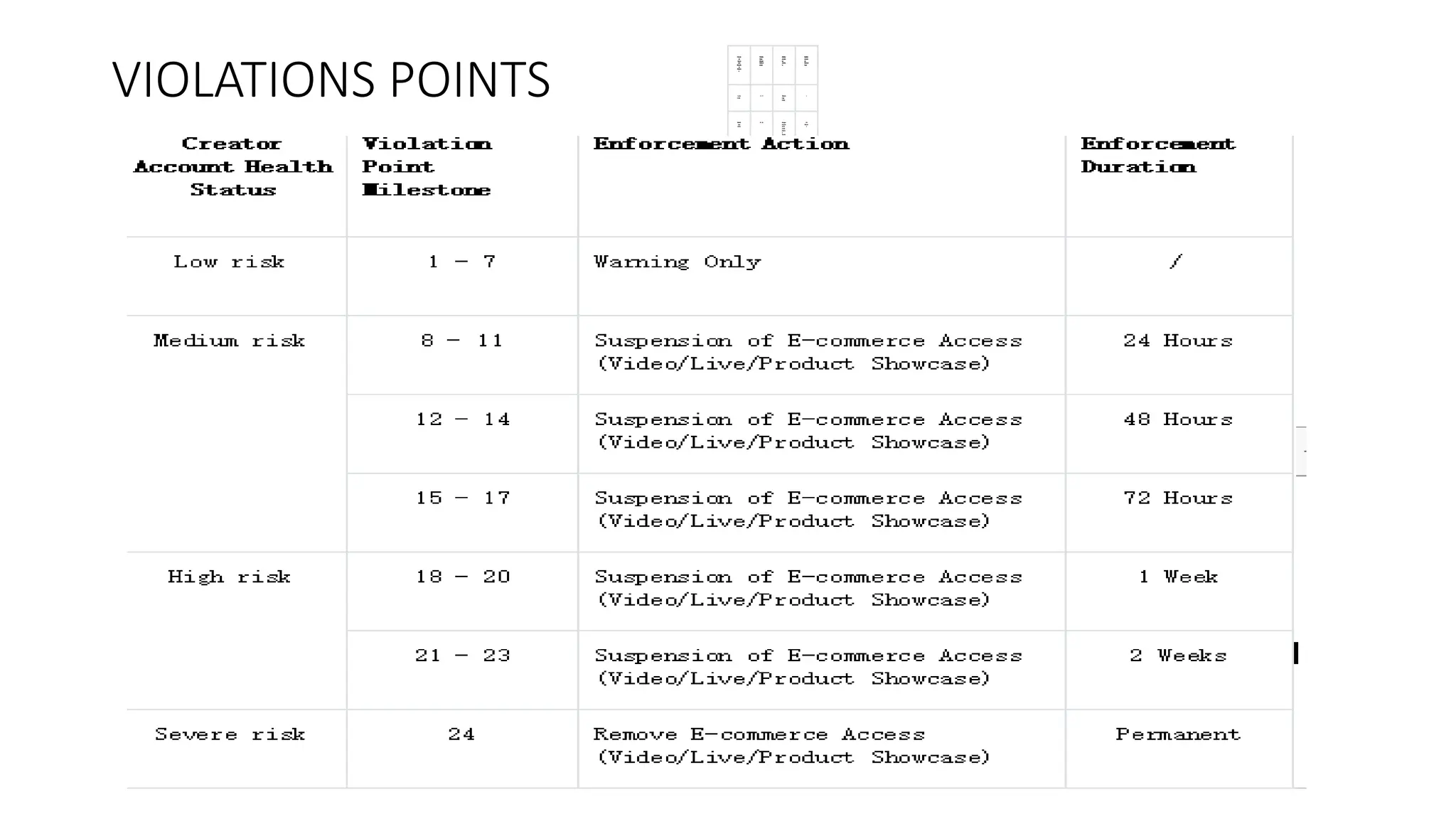 tik tok community guidelines TRANSFER.pptx