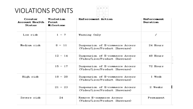 tik tok community guidelines TRANSFER.pptx | Skin and Dermatology ...