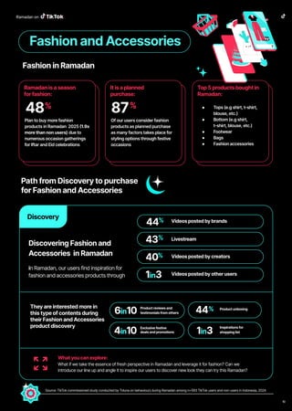 TikTok Ramadan 2025 Industry Insights Indonesia.pdf