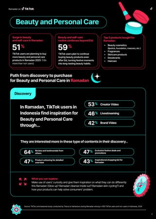 TikTok Ramadan 2025 Industry Insights Indonesia.pdf