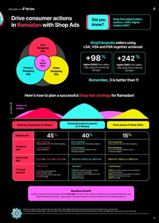TikTok Ramadan 2025 Playbook Indonesia.pdf