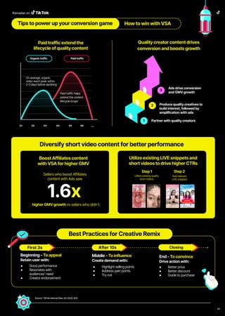 TikTok Ramadan 2025 Playbook Indonesia.pdf