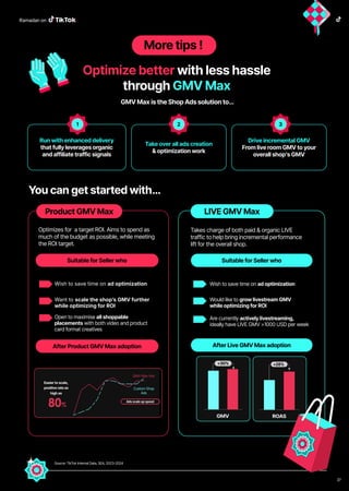 TikTok Ramadan 2025 Playbook Indonesia.pdf