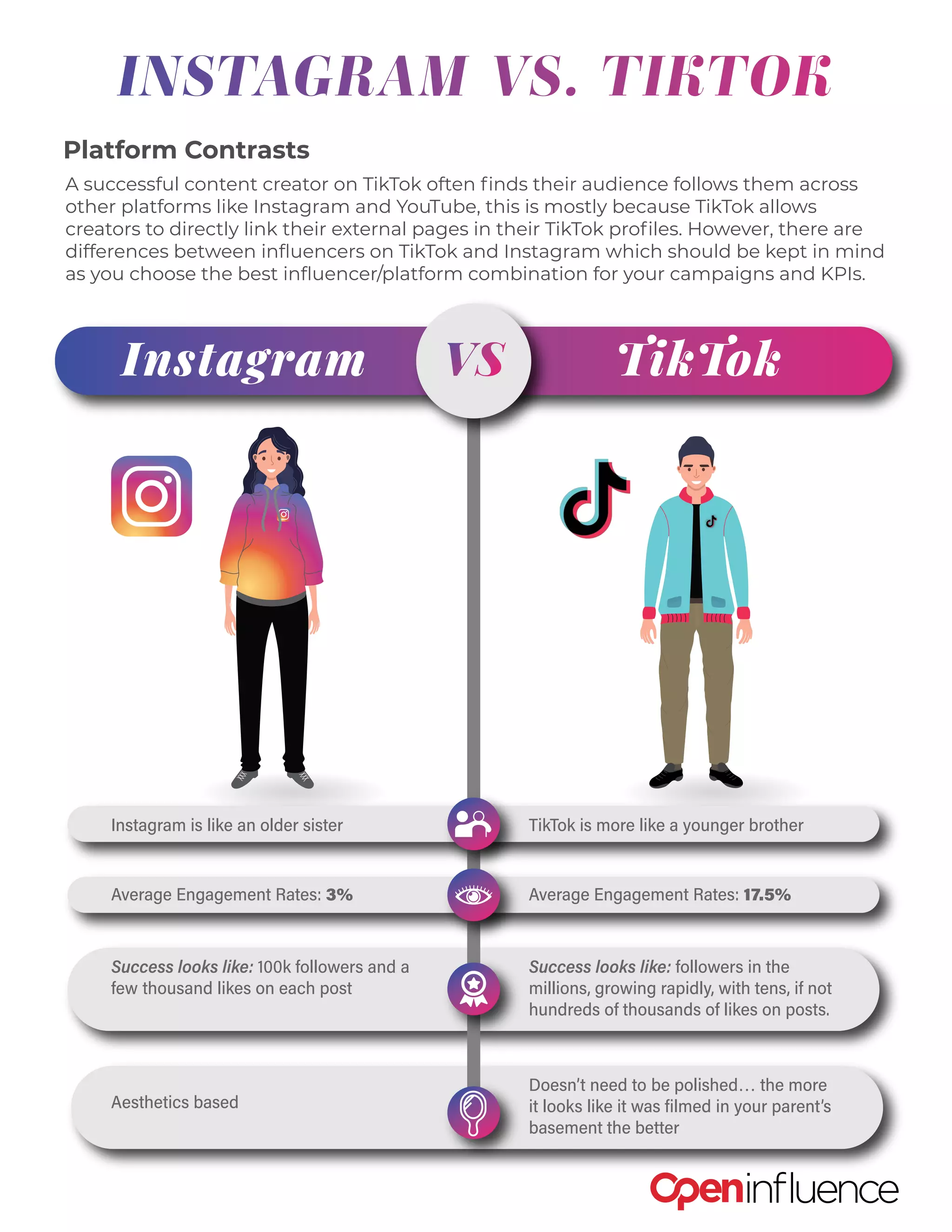 Tik Tok Trend Report by Open Influence | PDF