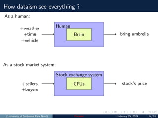 A slide that been scripted in Latex + Tikz | PDF | Technology & Computing