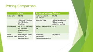 Tila/Respa Changes | PPT