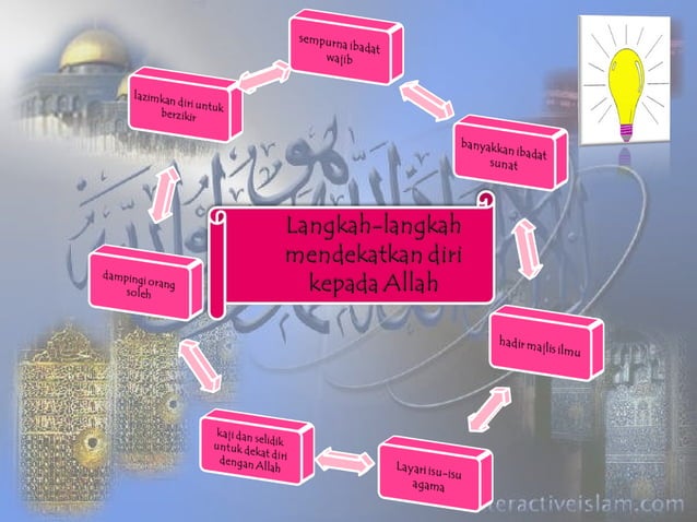 Tilawah Al Quran Surah Al Araf Ayat 205 206 | PPT