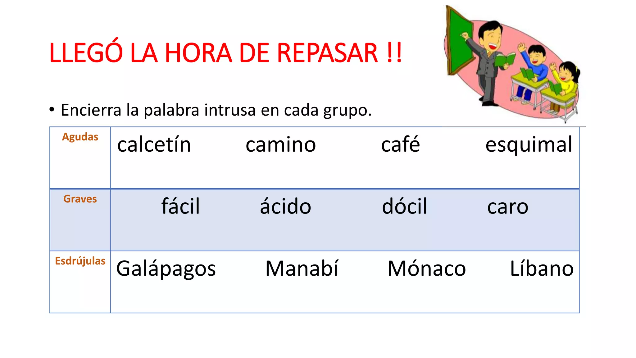 Tilde en palabras agudas, graves y esdrújulas | PPT
