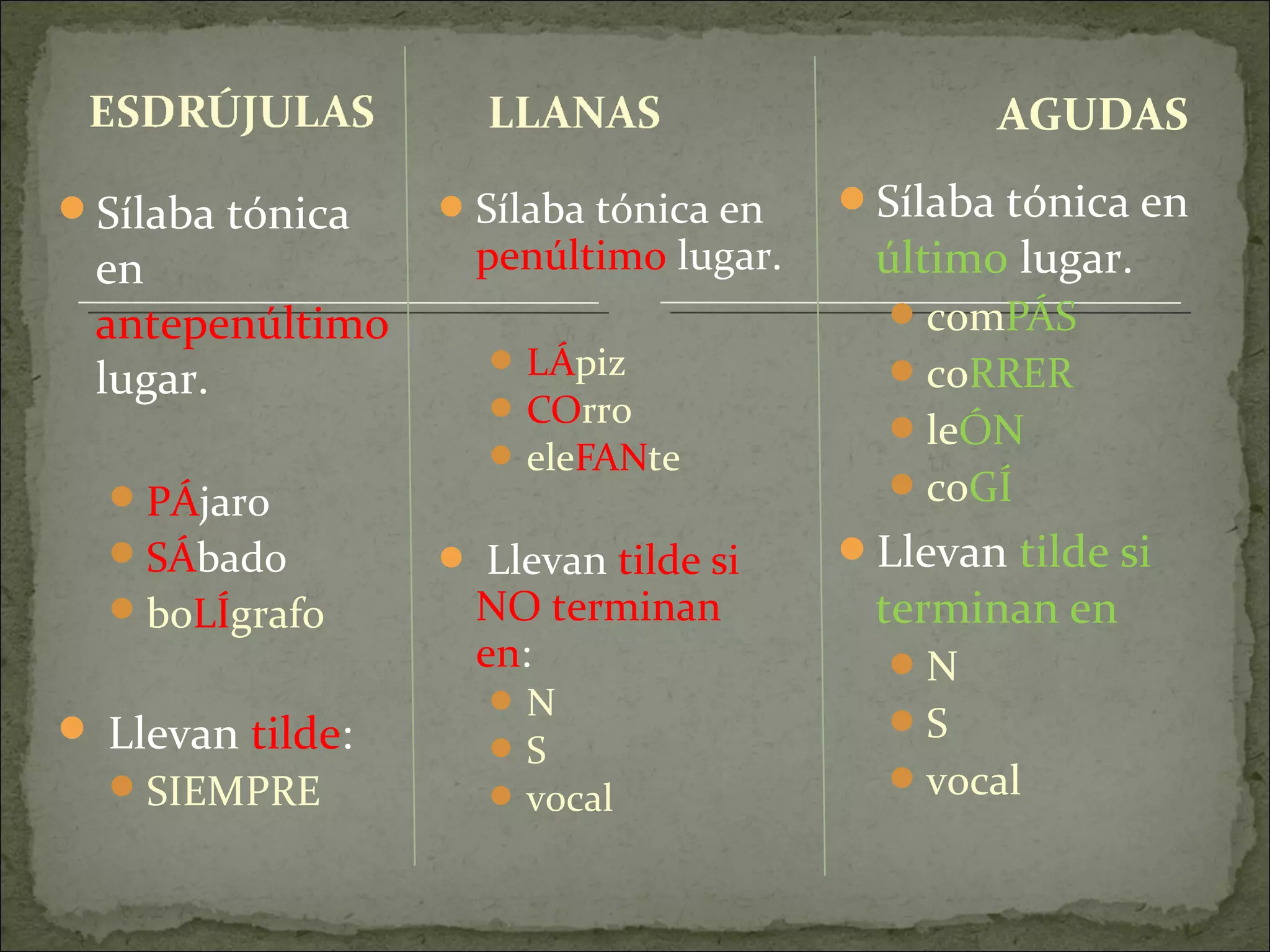 Tilde en palabras agudas, llanas, esdrújulas | PPT