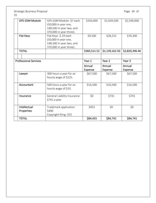 Tile Business Proposal | PDF