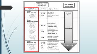 Tile Classification of Pelvic Fractures.pptx