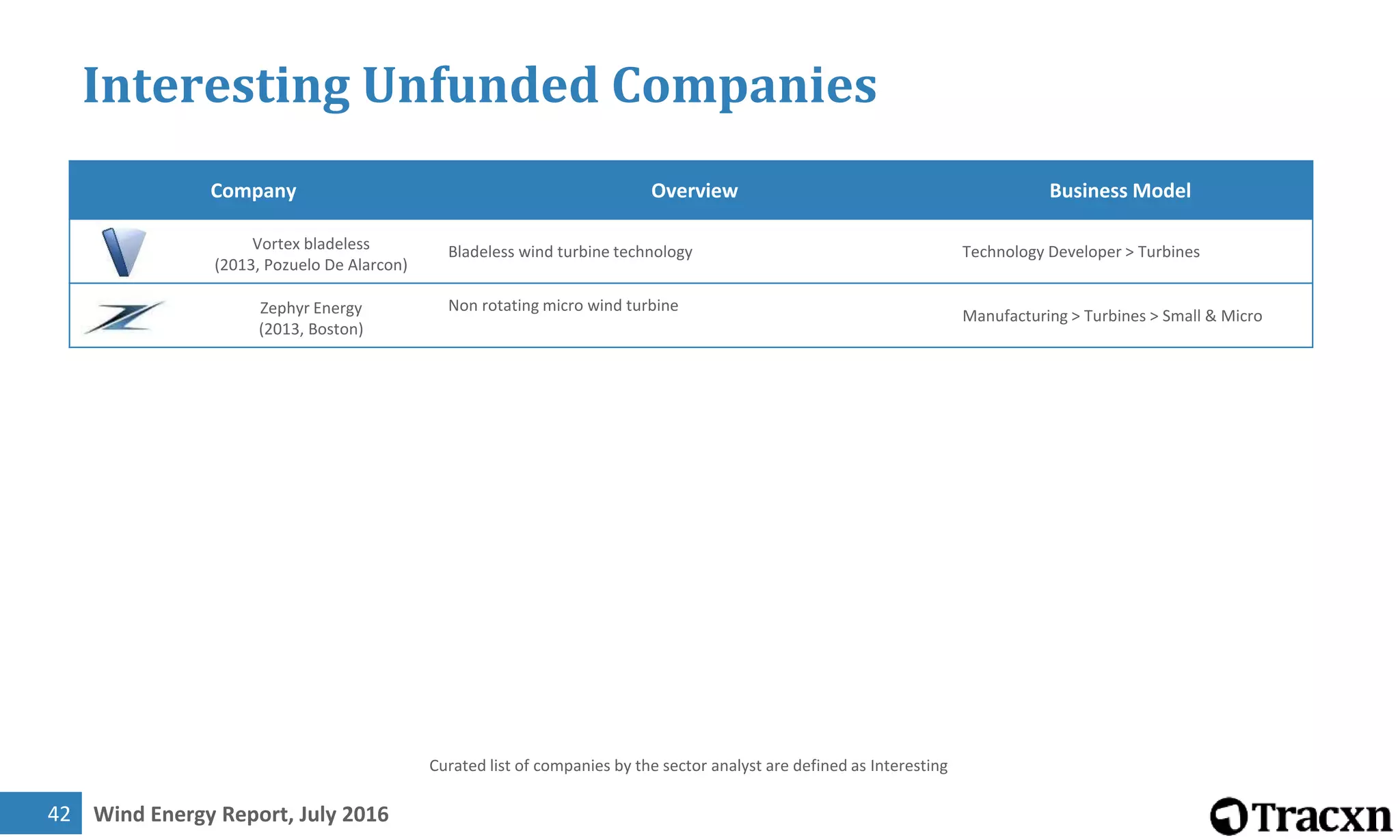 Tracxn Wind Energy Landscape Report July 2016 | PDF | Power and Energy Industry | Industries