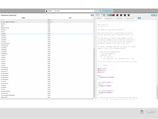 Tilemill: Making Custom Transit Maps | PDF