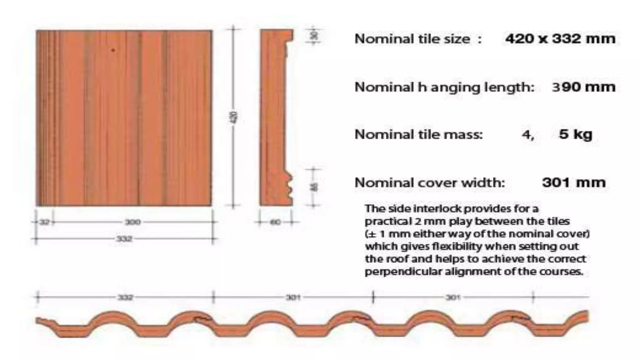 Tile Roofing- Materials and Techniques | PPTX