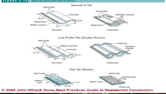 Tile Roofing- Materials and Techniques | PPTX | Interior Decorating ...