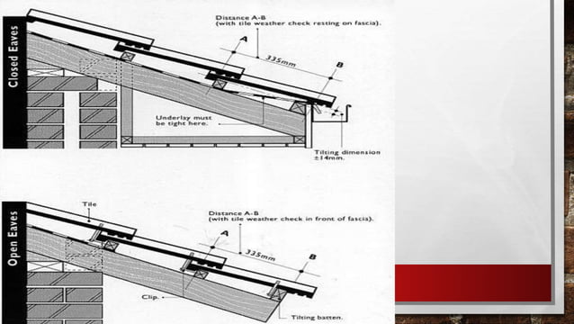 Tile Roofing- Materials and Techniques | PPTX | Interior Decorating ...