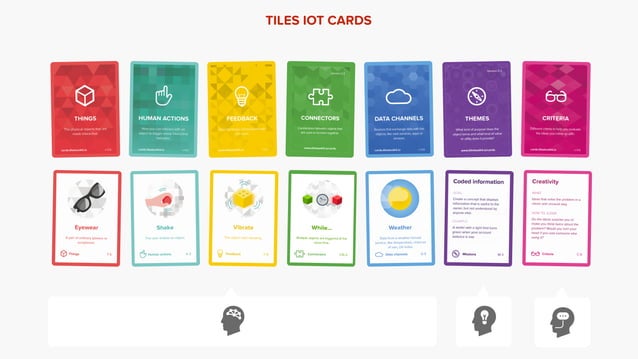 Tiles IoT Ideation Cards | PPTX