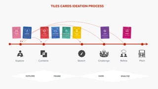 Tiles IoT Ideation Cards | PPTX