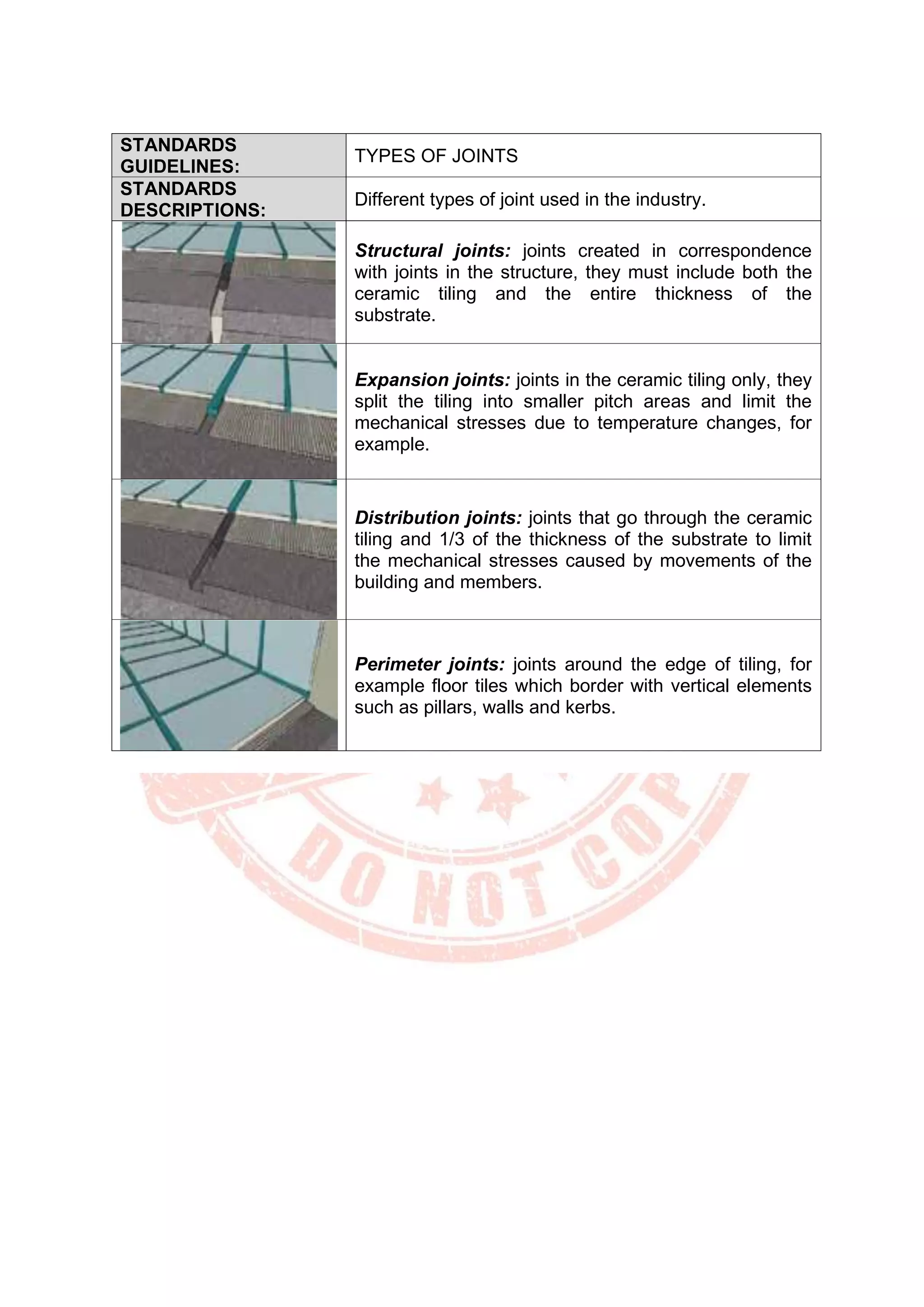 TILE SETTING NC II | PDF
