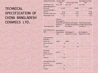 Presentation On Tiles | PPTX