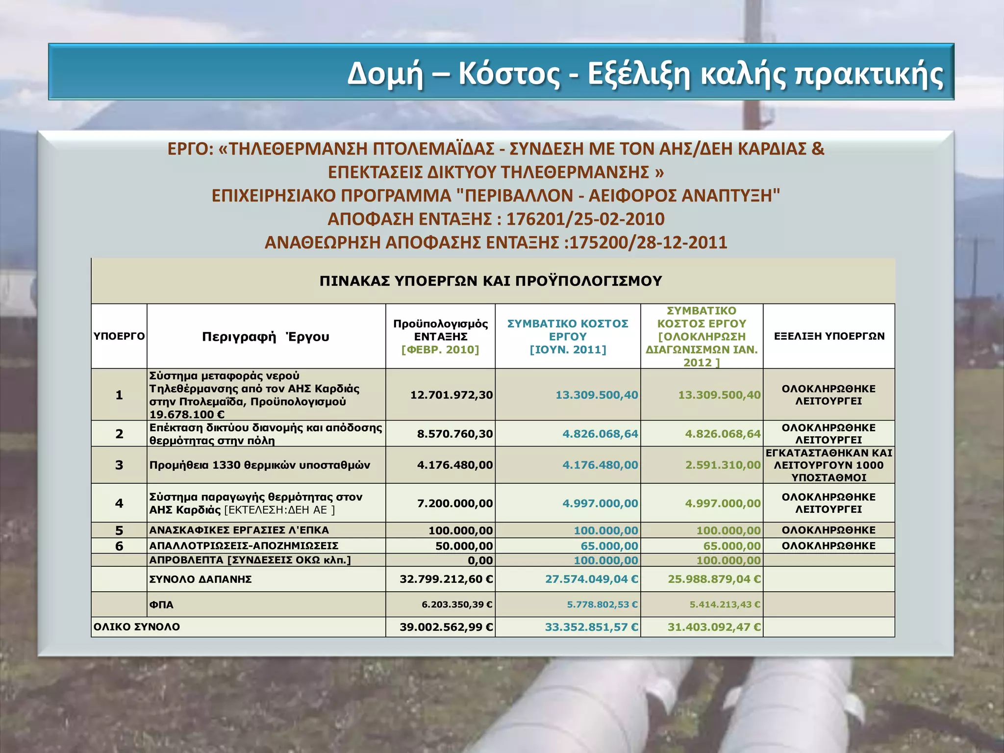 ΤΗΛΕΘΕΡΜΑΝΣΗ ΠΤΟΛΕΜΑΪΔΑΣ | PPTX