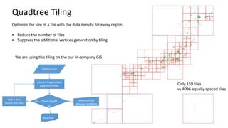 Tiling | PPT