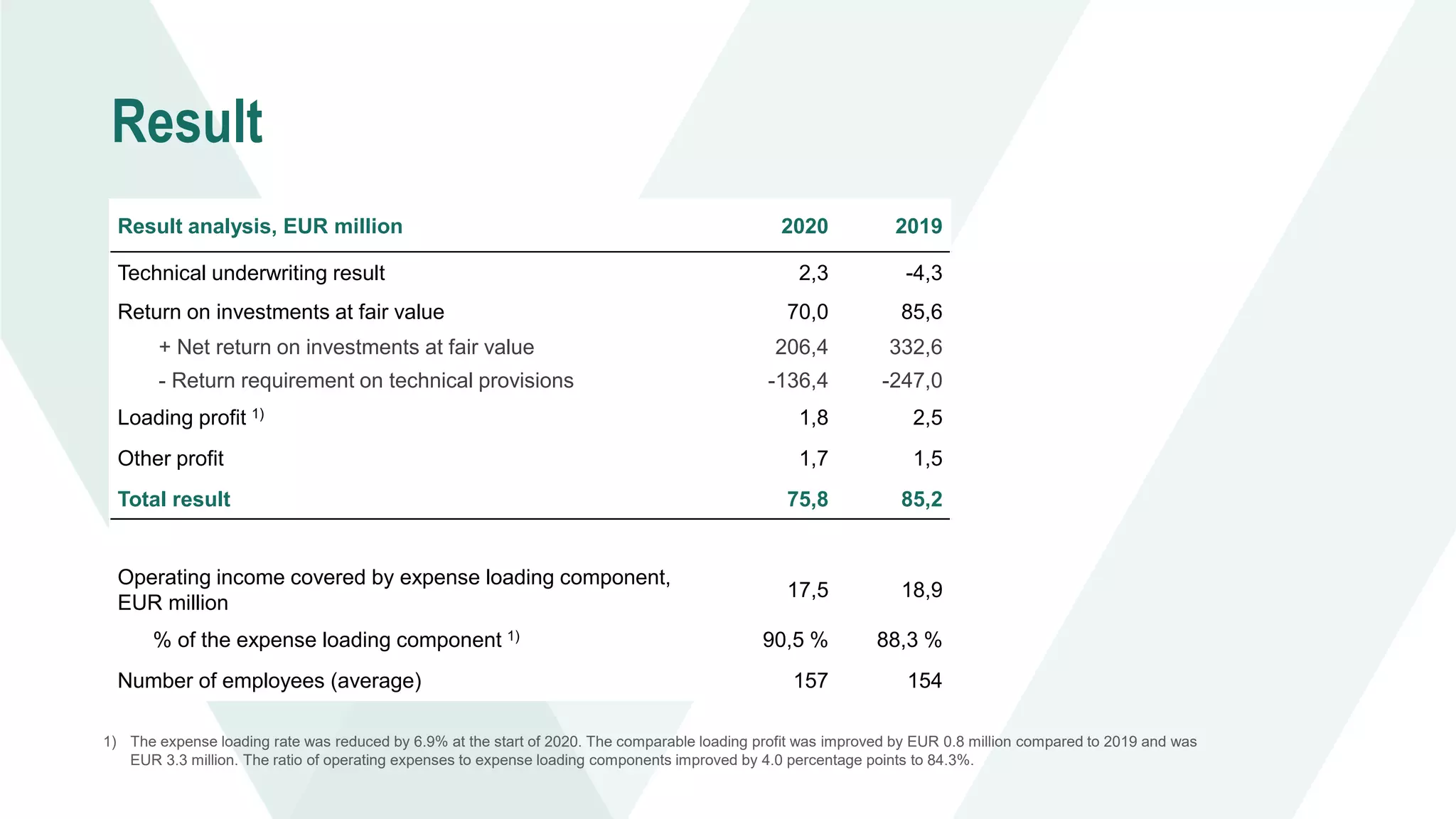 Financial statement presentation | PPT