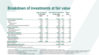 Financial statement presentation 2022 | PDF | Stocks and Bonds ...