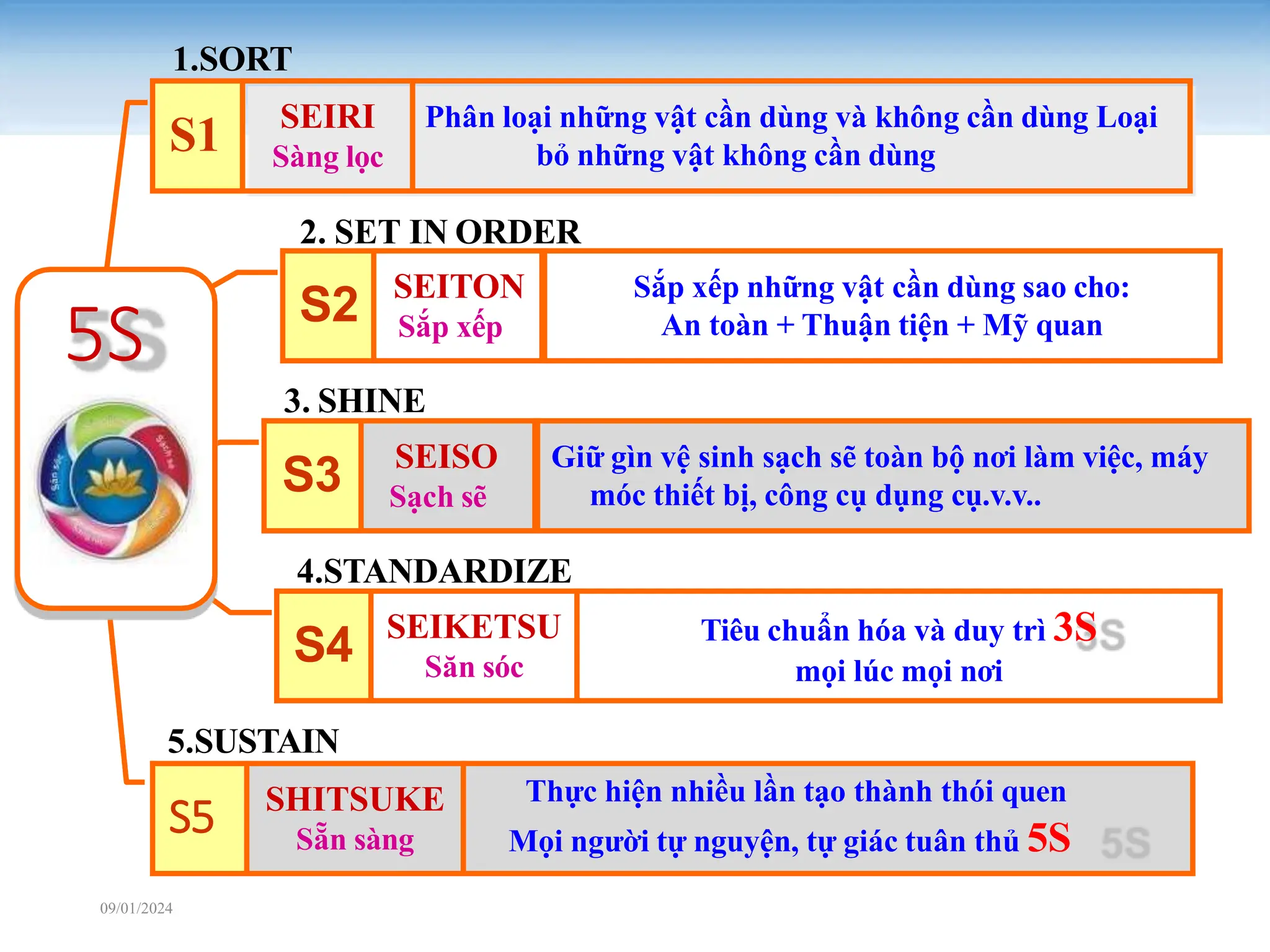 Tài liệu 5s.pptx