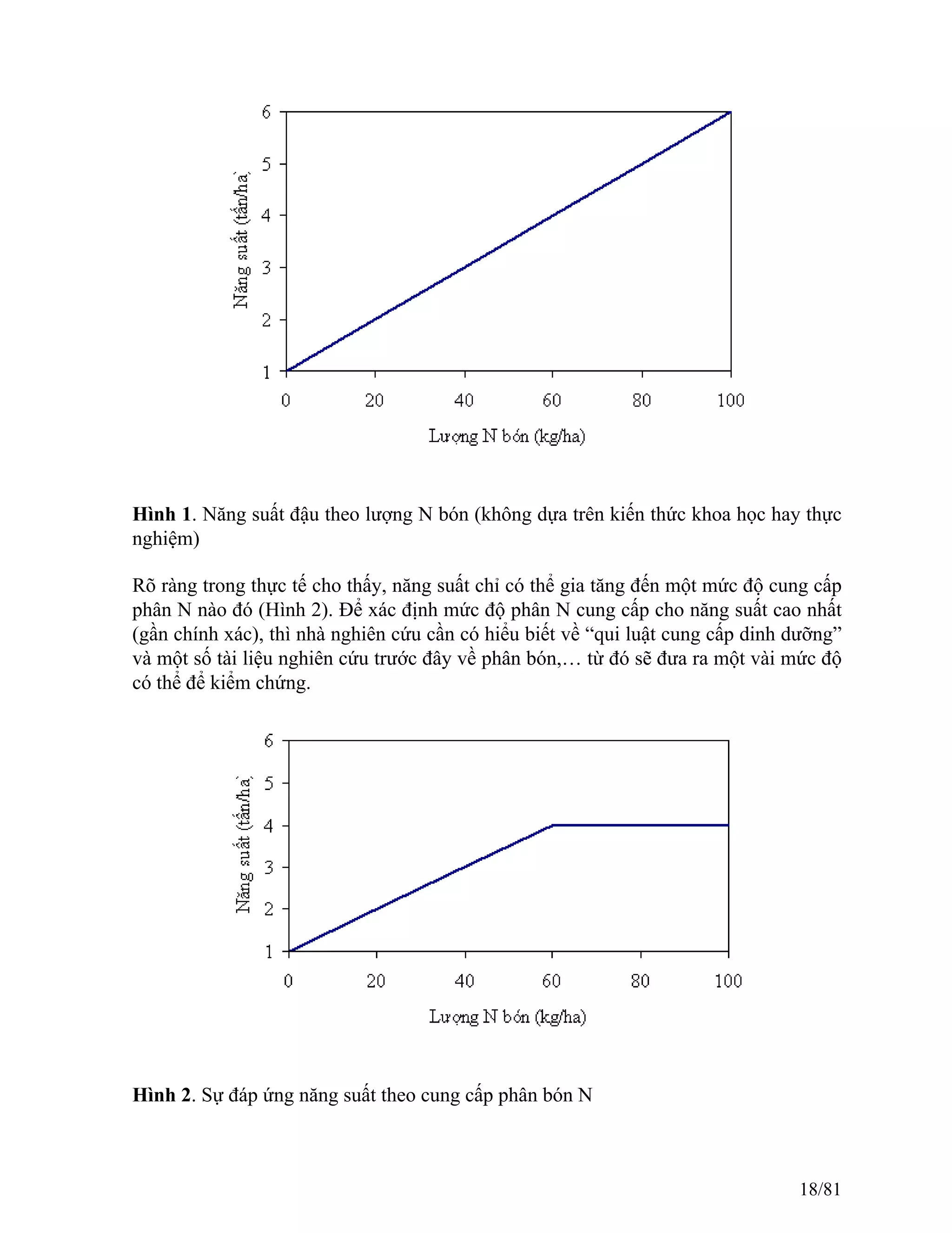 Tài liệu giáo trình phương pháp nghiên cứu khoa học | PDF