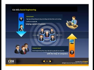 Tài liệu hacker dịch social engineering | PDF