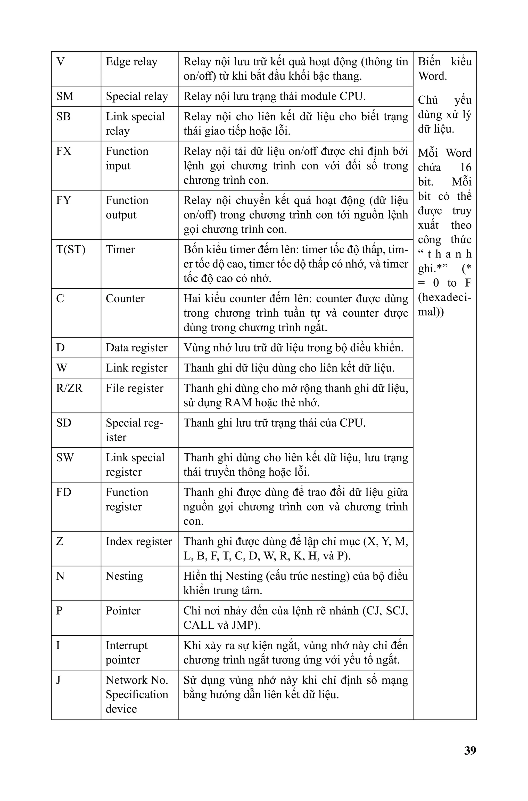 Tài liệu tham khảo lập trình PLC Mitsubishi dòng IQ-R.pdf